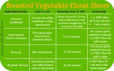 Recipe: How to Roast Vegetables (4 Ways) ⋆ 100 Days of Real Food