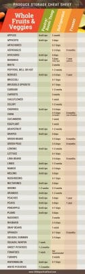 Produce Storage Cheat Sheet (+ Announcement!) ⋆ 100 Days of Real Food