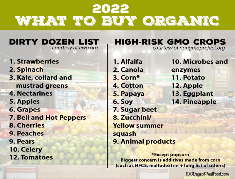 What to Buy Organic ⋆ 100 Days of Real Food